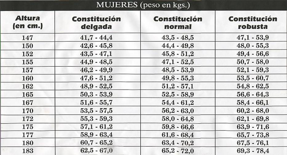 Tabla De Pesos Y Medidas Images Tabla De Pesos Y Medidas Images